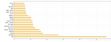 Matplotlibpyplot超详细入门总结matploylibployt Csdn博客 Matplotlibpyplot超详细入门总结matploylibployt Csdn博客