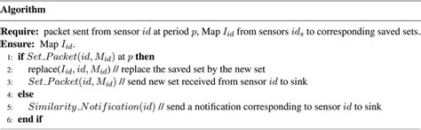 Adaptation Phase At Ch Download Scientific Diagram
