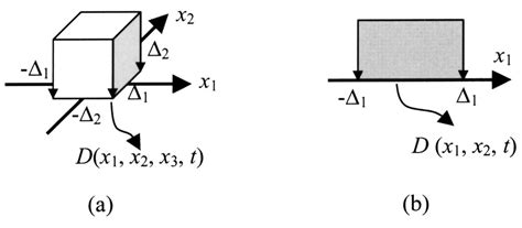 Schematics Of Influence Coefficients Download Scientific Diagram