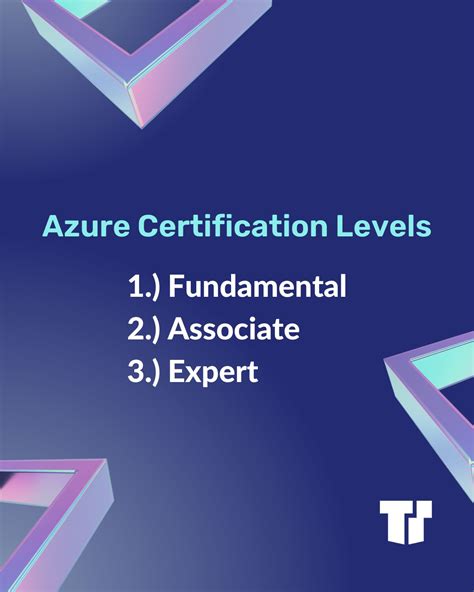 Trusted Tech Team On Linkedin Azure Azurecloud Azuredevops Azurecertification Microsoftazure
