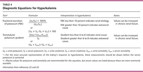 Potassium Disorders Hypokalemia And Hyperkalemia Aafp 43 Off