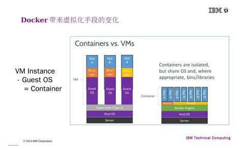 Docker与OpenStack Nova的集成工作原理 Meetup