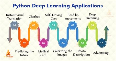 Image Caption Generator Using Deep Learning
