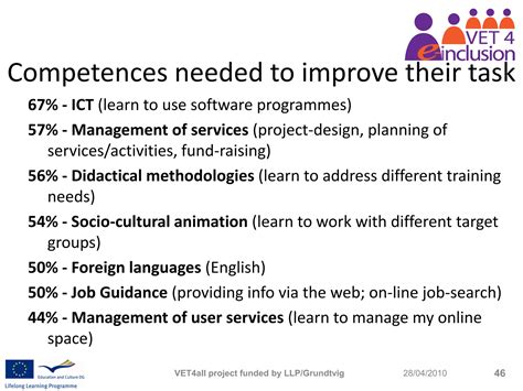 Context Analysis Initial Research Ppt