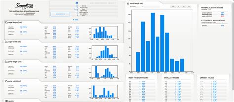 Automate The Exploratory Data Analysis Eda To Understand The Data Faster And Easier By