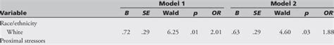predictors of depression hierarchical logistic regression download