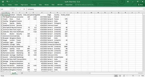 Layoff Analysis I Recently Followed My “passion” As By Oyeyinka