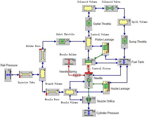 One Dimensional Fuel Injector Model Download Scientific Diagram