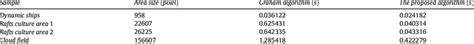 Running Time Of The Convex Hull Algorithms Download Scientific Diagram