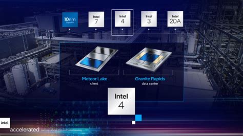 【暗指對手不老實 】新 Cpu 製程大改名 Intel 10nm Esf 改名 Intel 7、7nm 改名 Intel 4 電腦領域 Hkepc Hardware 全港 No 1 Pc網站