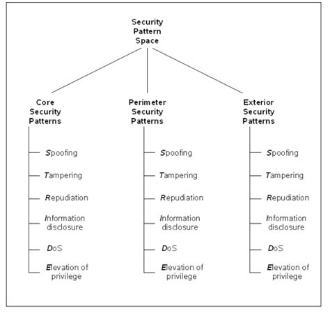 Hierarchal Classification 7 Download Scientific Diagram