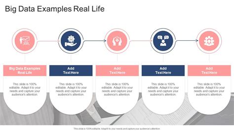 Big Data Examples Real Life In Powerpoint And Google Slides Cpb PPT Example