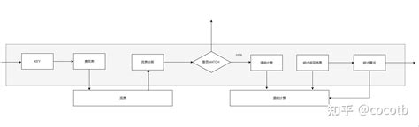 Fpga智能网卡 Flow表匹配统计功能 知乎
