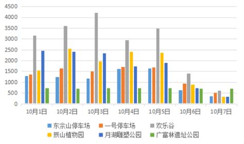 G60拥堵情况佘山等景区客流预判 松江警方发布双节出行指南