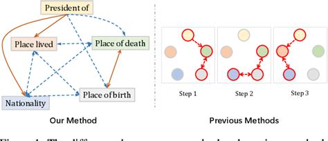 Figure 3 From Learning Relation Ties With A Force Directed Graph In Distant Supervised Relation