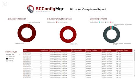 Step By Step Microsoft Bitlocker Administration And Monitoring Part 4 Msendpointmgr