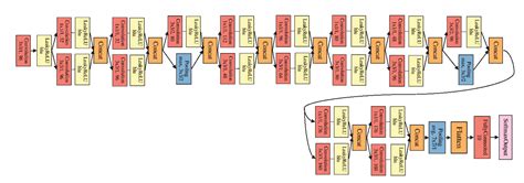 Figure 4 From Hyperbolic Linear Units For Deep Convolutional Neural Networks Semantic Scholar