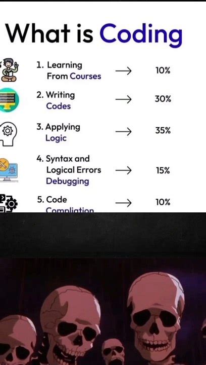 Coding Tricks Video Dailymotion