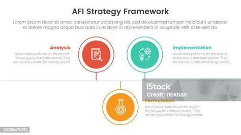 Afi 전략 프레임워크 인포그래픽 슬라이드 프레젠테이션을 위해 원 타임라인 오른쪽 방향이 있는 3점 스테이지 템플릿 가까이 옴에