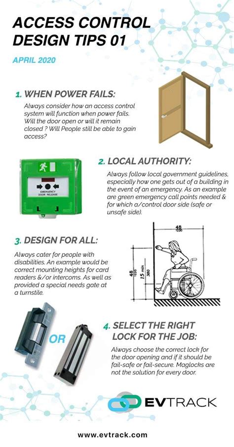 Access Control Design Tips Poster 1 EvTrack Visitor Management