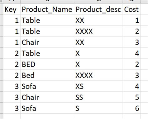Facing Issues With Renderui In Shiny In R Stack Overflow