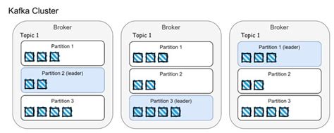 Kafka Streaming De Eventos O Que é Isso