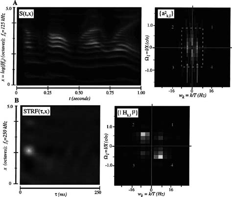 A The Dynamic Spectrum S Left Of A Speech Segment Come Home Right