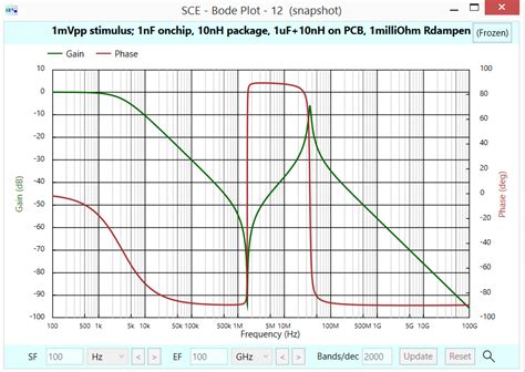Microcontroller Adc And Internal Noise Electrical Engineering Stack