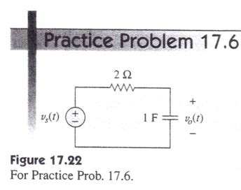 Solved Practice Problem Determine The Fourier Series Of Chegg