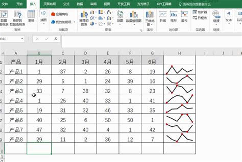 Excel179｜迷你图，表达数据简洁醒目 正数办公
