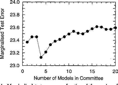 Figure 3 From Model For Solidification Cracking In Low Alloy Steel Weld Metals Semantic Scholar