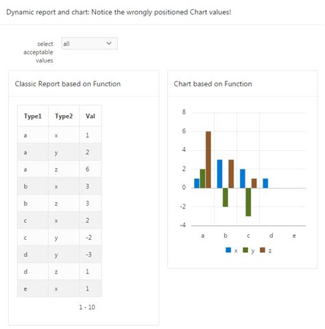 oracle apex 5 1 1 chart based on pl sql function shows values in wrong