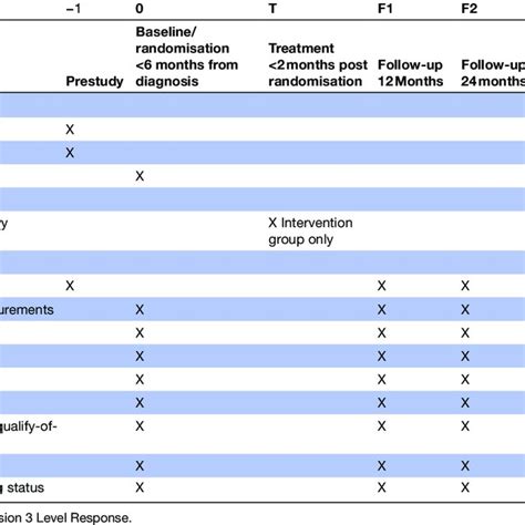 The Smartbrush Function Iplan Brainlab Elements Provide An Interactive Download Scientific