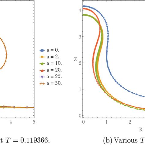 Isometric Embeddings Of The Deformed Planar Horizon Into R 3 Download Scientific Diagram