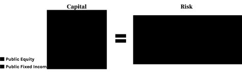 The Misconceptions Behind Asset Diversification Ares Wealth Management Solutions