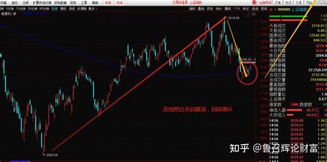启富投顾 收评偏好上扬蓄力共振 知乎