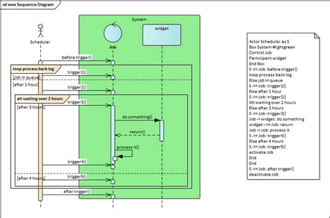 Plantuml Sequence Diagram Diagramming Software Architecture Using C4
