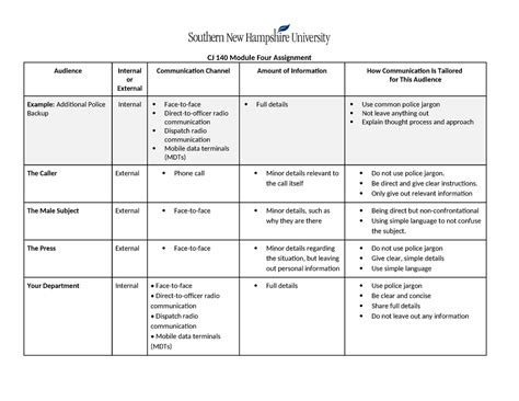 4 3 Module Four Assignment Cj 140 Module Four Assignment Audience