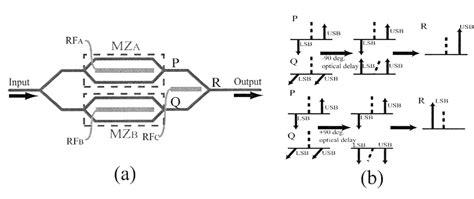 Figure 1 From All Optical Modulation Format Conversion From Frequency Shift Keying To Phase