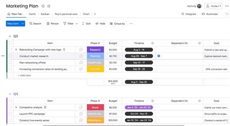 Managing Dependencies On Fruition Services Ishani Dhar