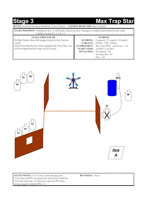Max Trap Start Diagram