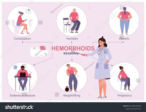Flat Infographic Showing Reasons Hemorrhoid Disease Vetor Stock Livre De Direitos 2361376105