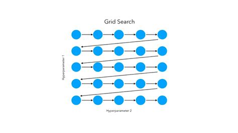 Hyperparameter Optimization In Machine Learning Model Quantum™ Ai Labs