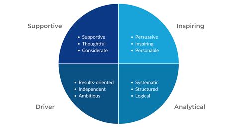 Leveraging Personality Research To Find Club Leaders