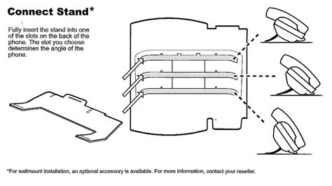 Polycom Phone Support Phones