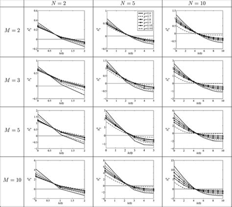 Full Article Transient Behavior Of Serial Production Lines With Bernoulli Machines