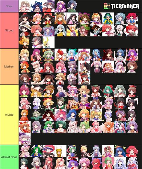 Touhou Girls “down There” Smell Level Tier List R Touhou Nsfw