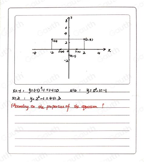 Solved 1 Q1 Plotting A Curve Complete The Table Of Values For Yx2
