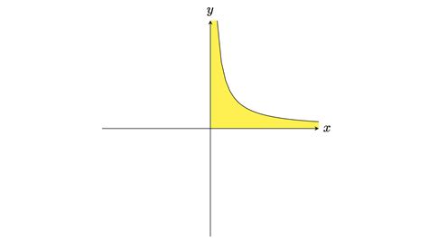 Tikz Pgf Fill Between Behind The Axis TeX LaTeX Stack Exchange