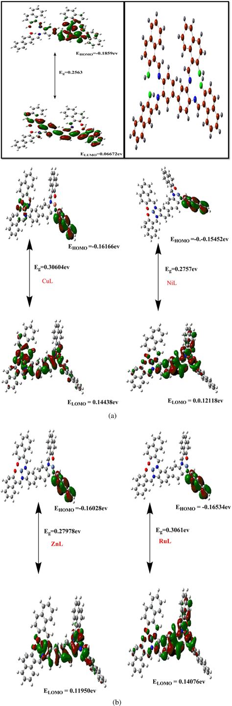 Optimized Molecular Structure And Illustrative Representation Of